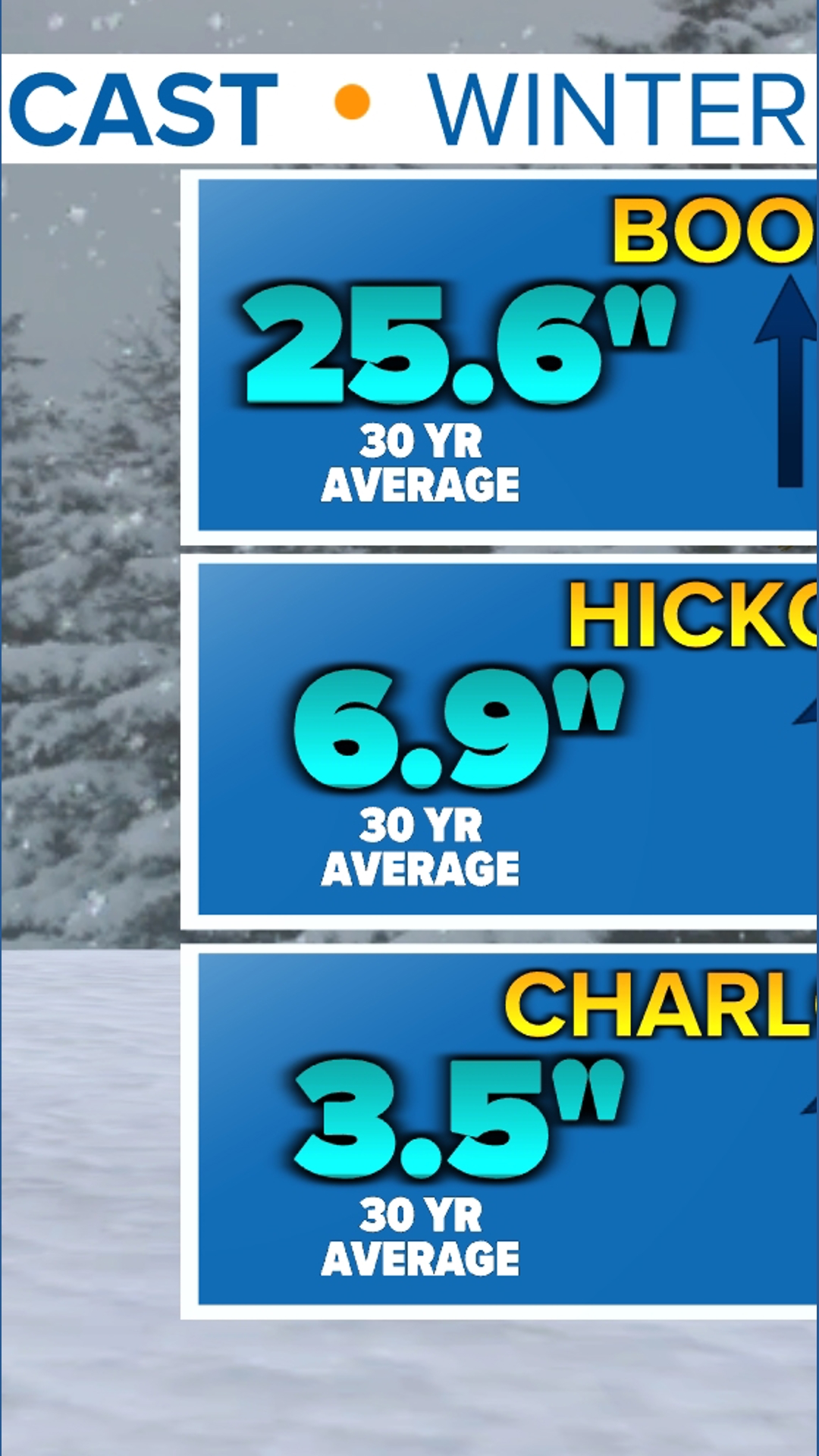 Brad Panovich's Winter Outlook: '25–26 Season Delivers Wildcard Weather ...