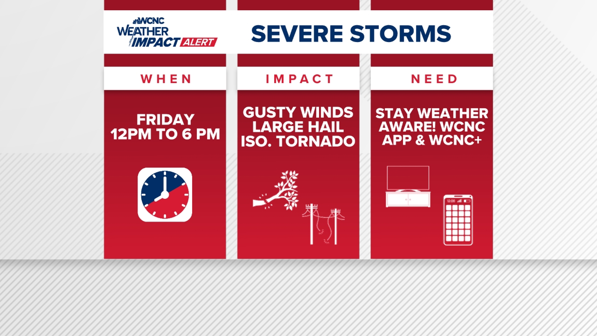 Strong storms bring heavy rain, gusty winds to Charlotte area | wcnc.com