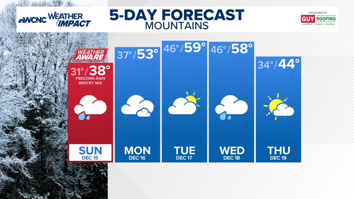 Weather Aware for the mountains on Dec. 15, 2024 | wcnc.com