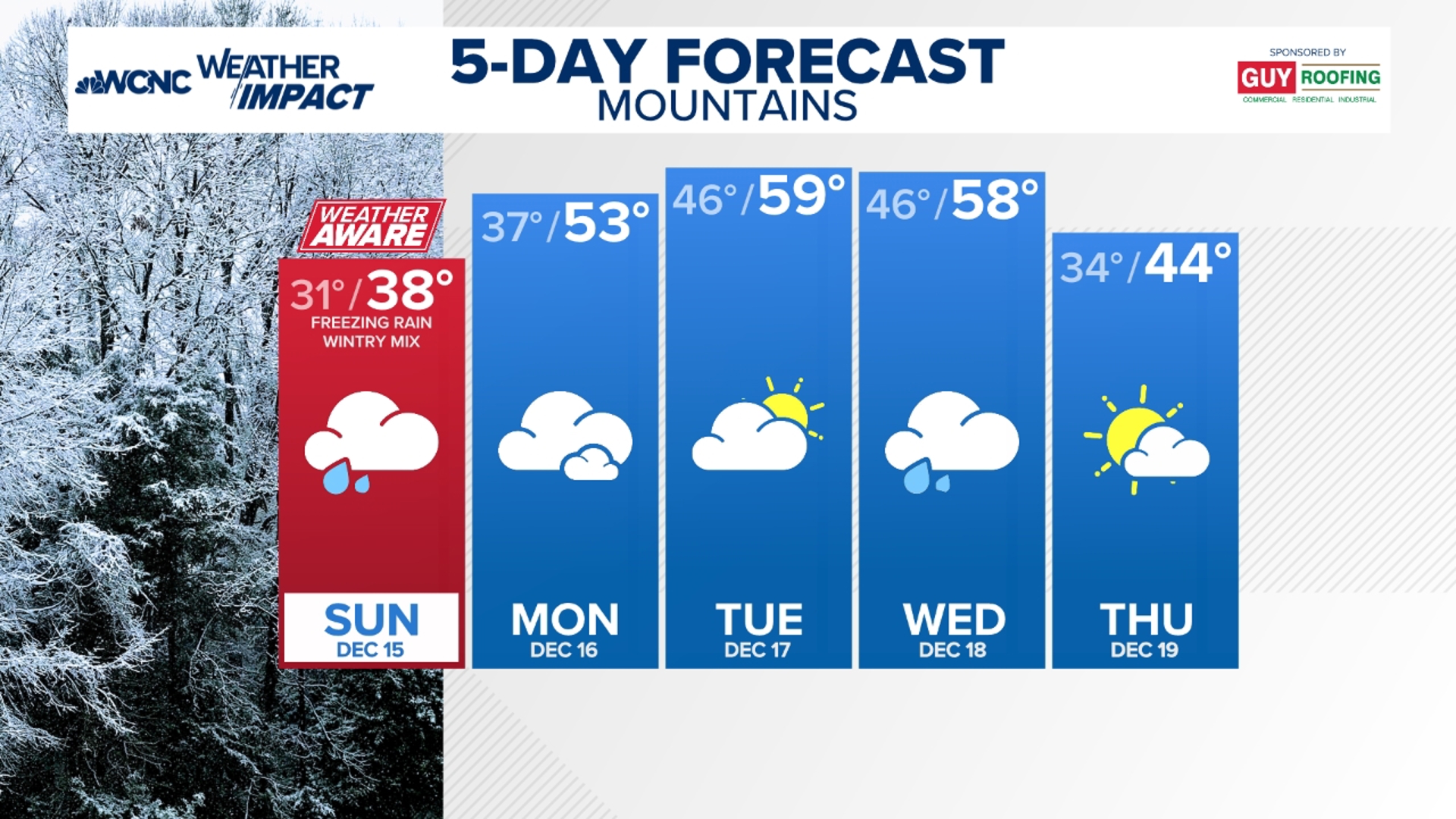 Weather Aware for the mountains on Dec. 15, 2024 | wcnc.com