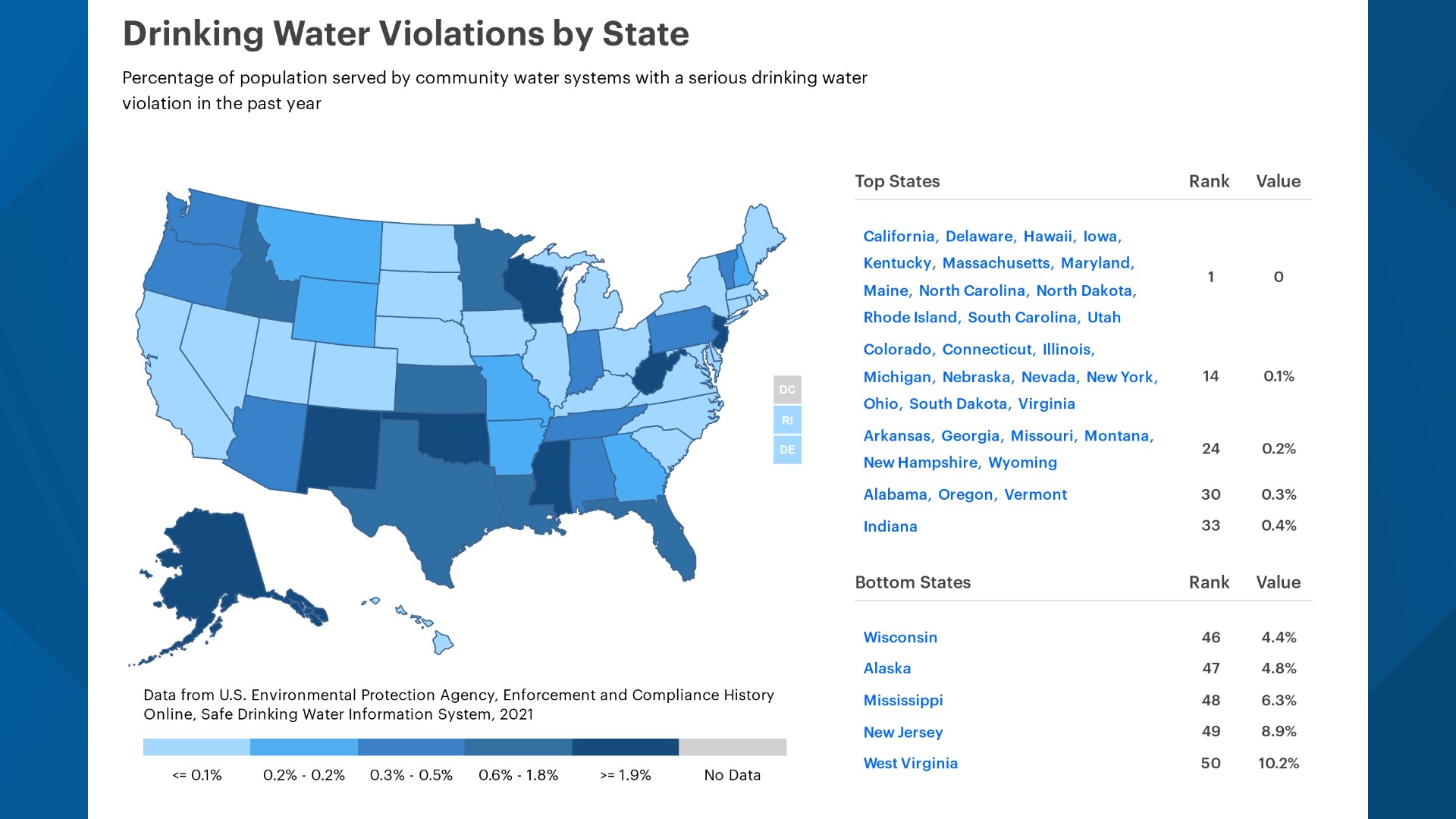 Air pollution: Where do the Carolinas stand? | wcnc.com