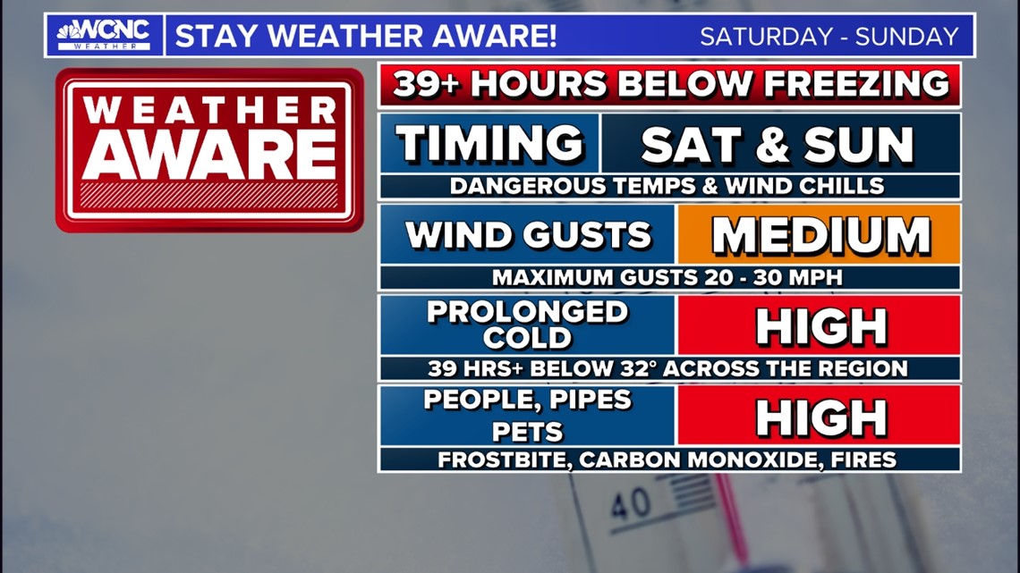The coldest air of January is almost here | wcnc.com