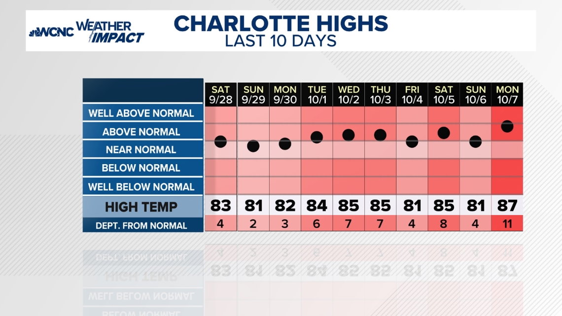 Tracking Hurricane Milton | wcnc.com