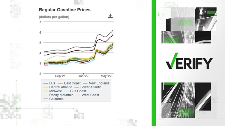Are large oil companies price gouging you at the pump? | VERIFY | wcnc.com