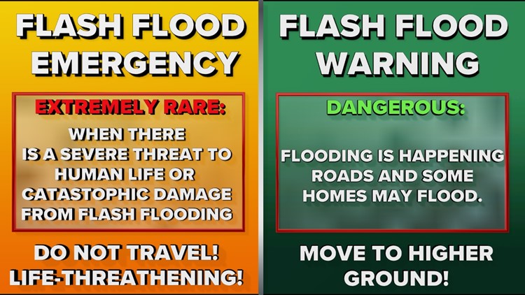 Tiers of severe thunderstorm warnings and flash flood warnings | wcnc.com