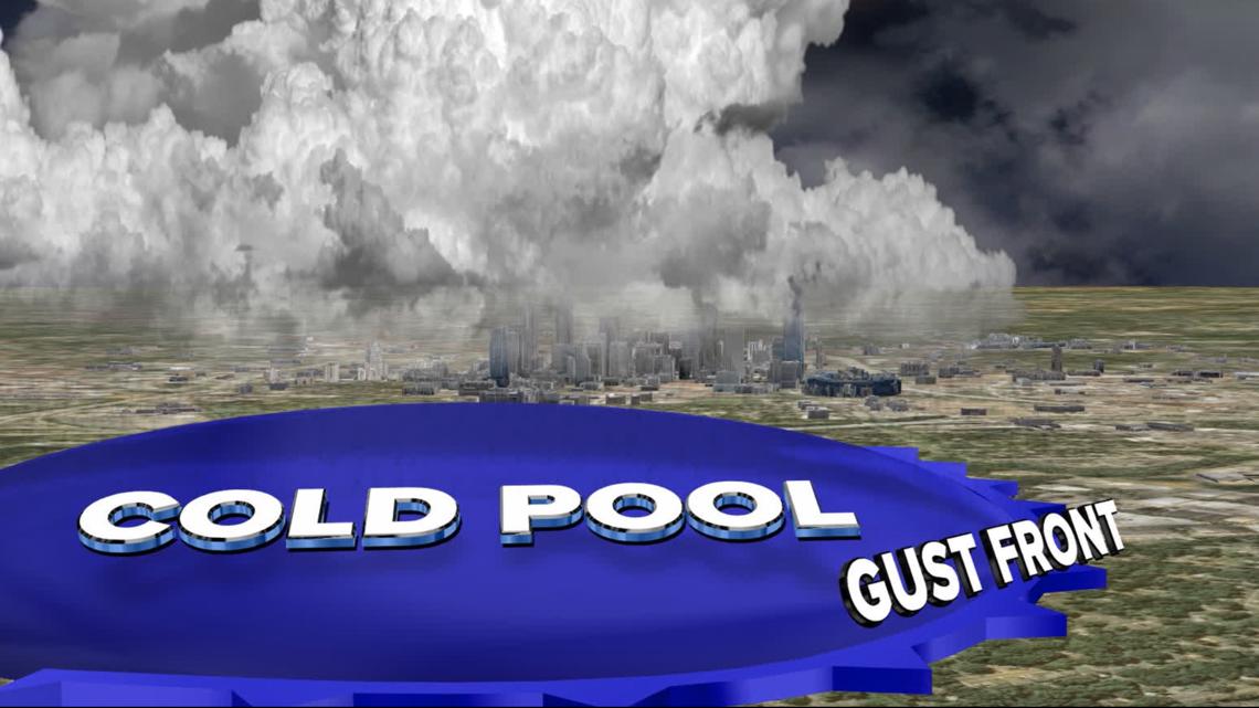 Weather IQ | Cold pools explained | wcnc.com