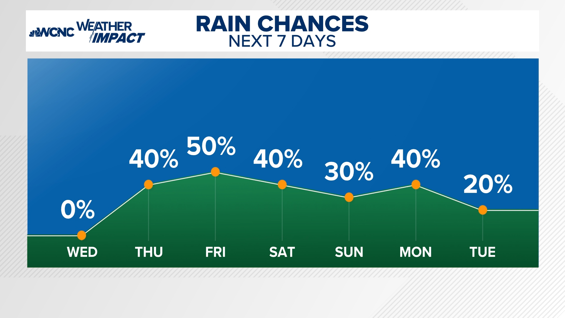 Protesters demand Wells Fargo reinstate DEI, climate initiatives | wcnc.com