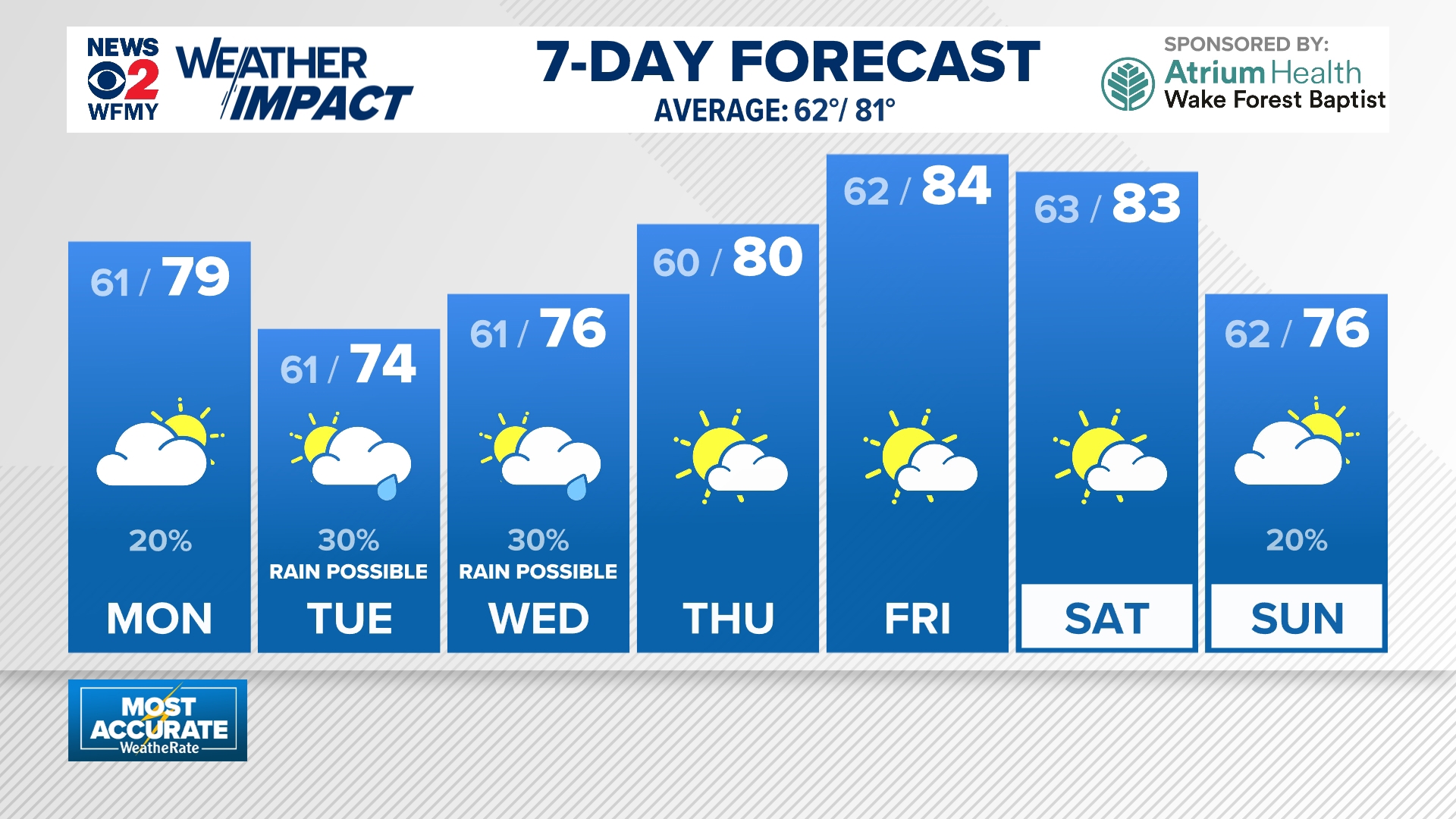 Wawa opening 8 stores in North Carolina | wcnc.com