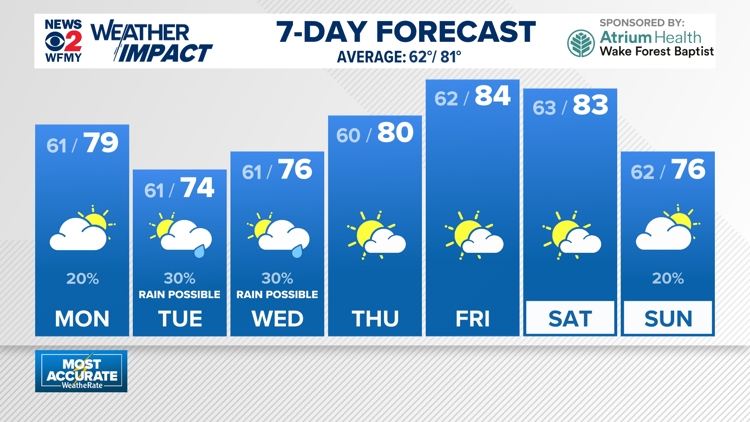 Here are the confirmed tornadoes from Carolina storms | wcnc.com
