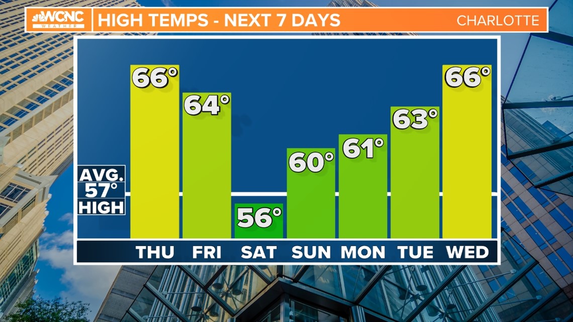 Slow mail delivery from USPS? | wcnc.com