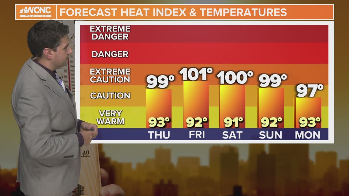 Hot and humid weather continues but more storms by tonight and tomorrow ...