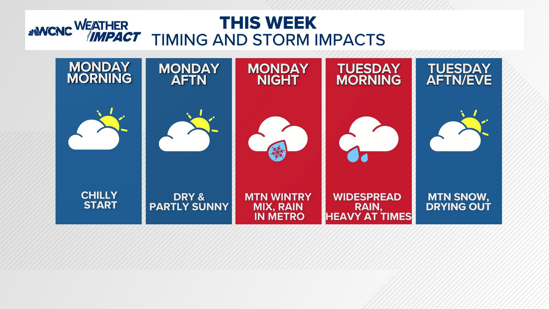 Weather Impact Alert Tuesday morning: Mountain ice & cold rain for ...