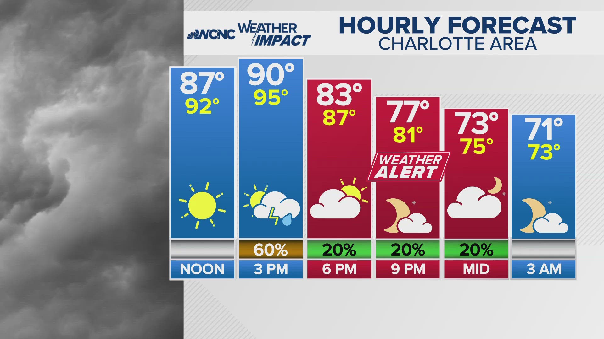 TV Listings - WCNC NBC | True Crime | CourtTV | Quest | wcnc.com