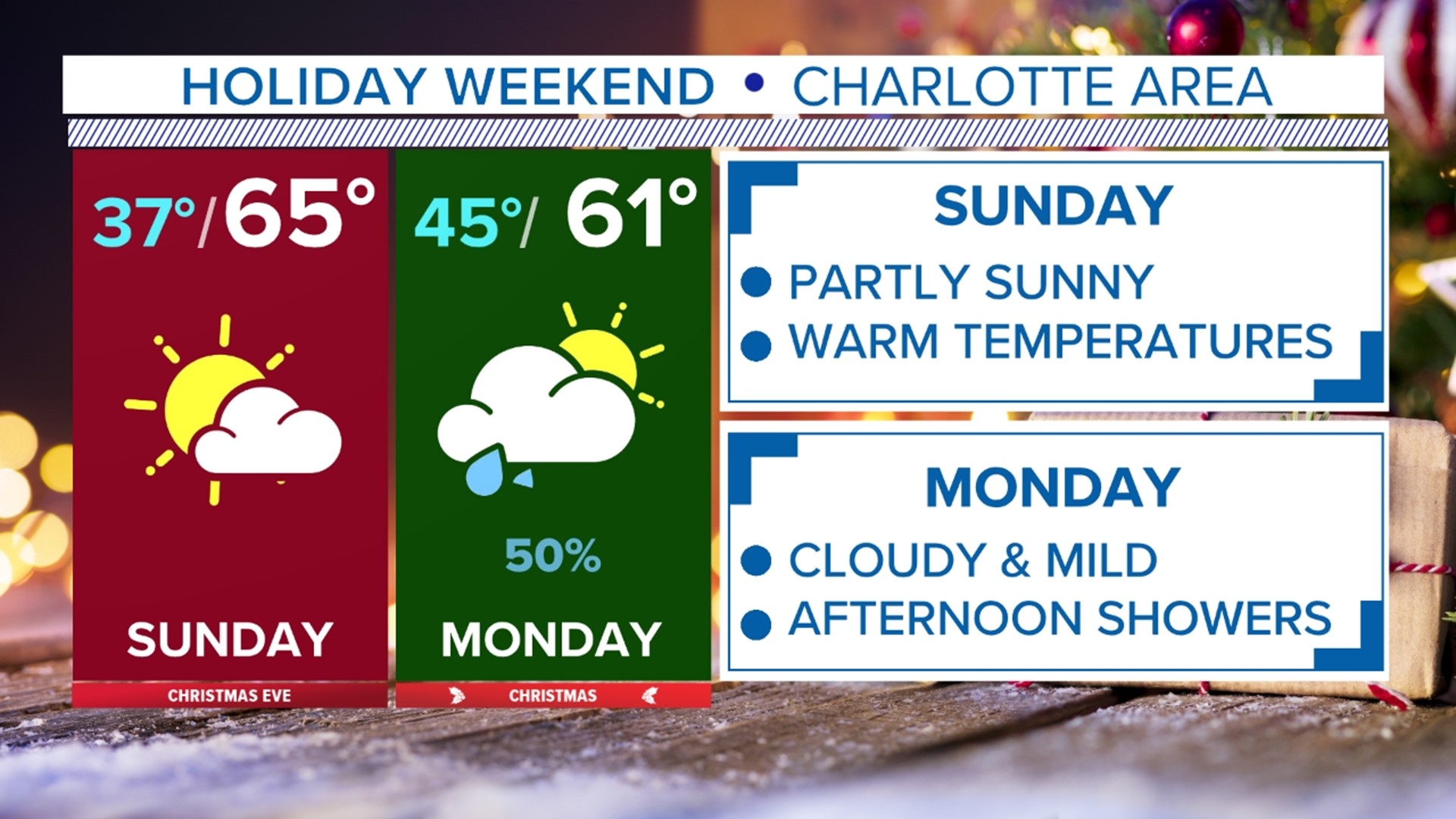 Brunswick deputy charged in fatal wreck | wcnc.com
