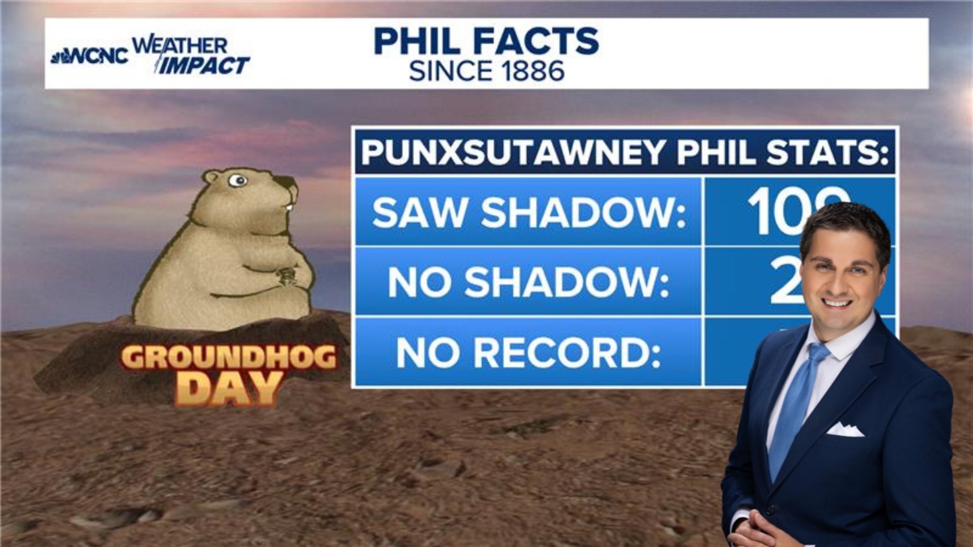 Six more weeks of winter predicted, but warmer temps are coming this ...