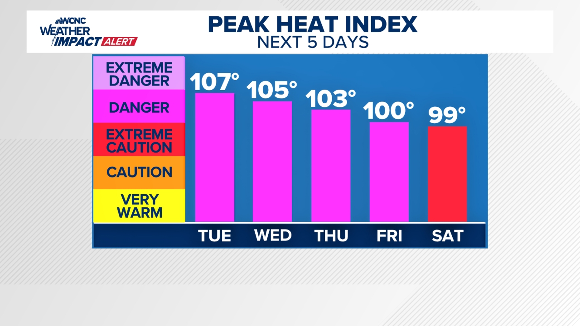 Local Government credit union going all-digital | wcnc.com