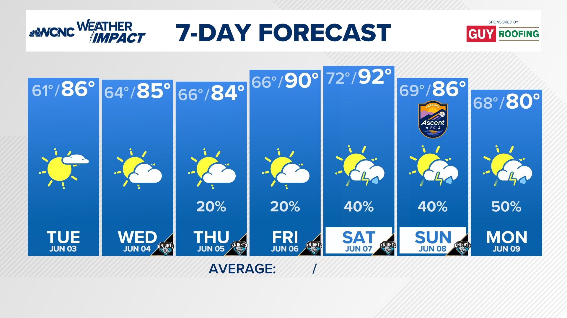 Contact WCNC in Charlotte, North Carolina | wcnc.com