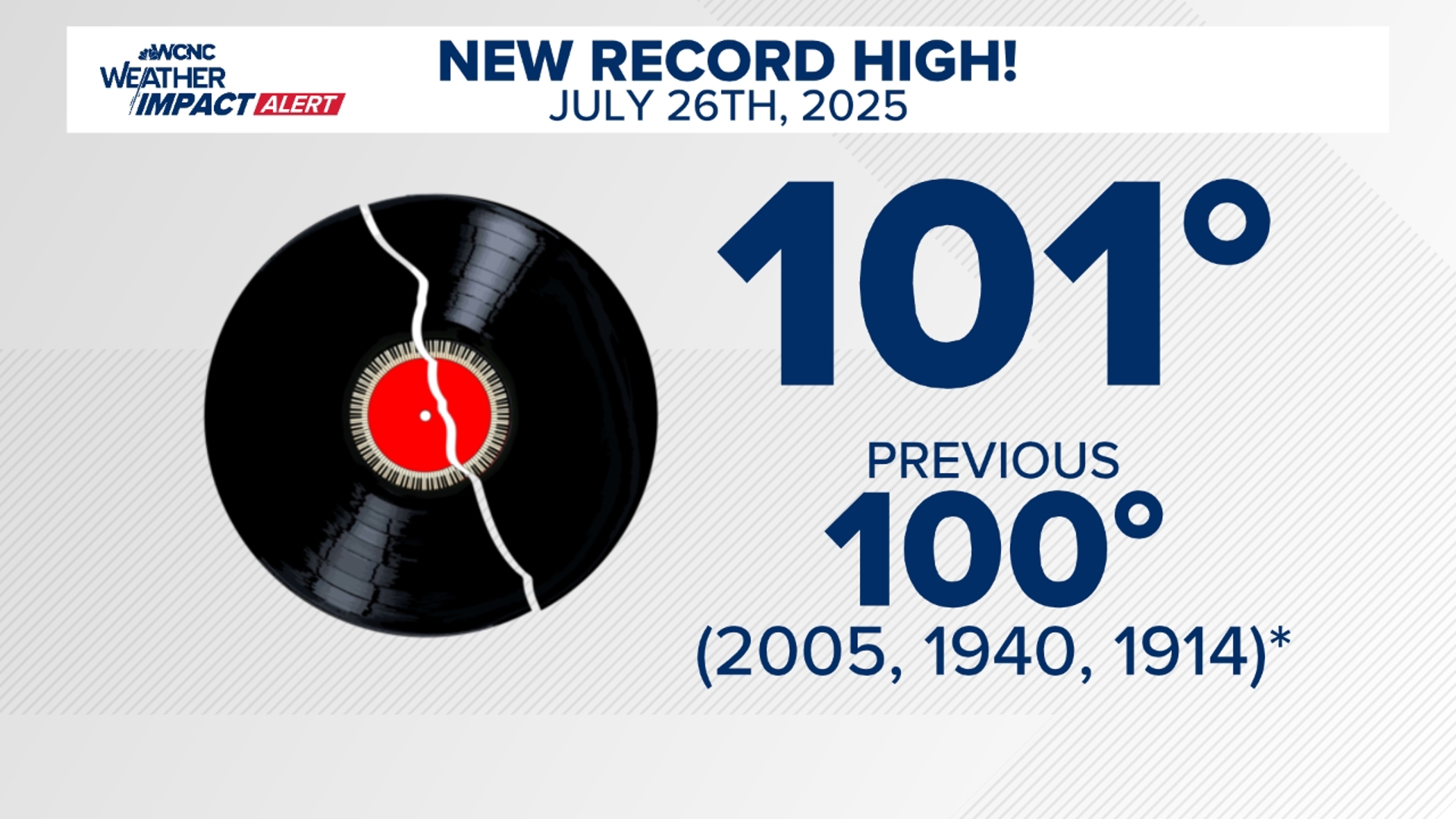 Charlotte, NC now 14th largest US city | wcnc.com