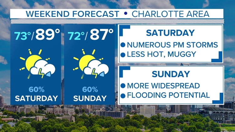 Charlotte Weather from WCNC in Charlotte, North Carolina | wcnc.com