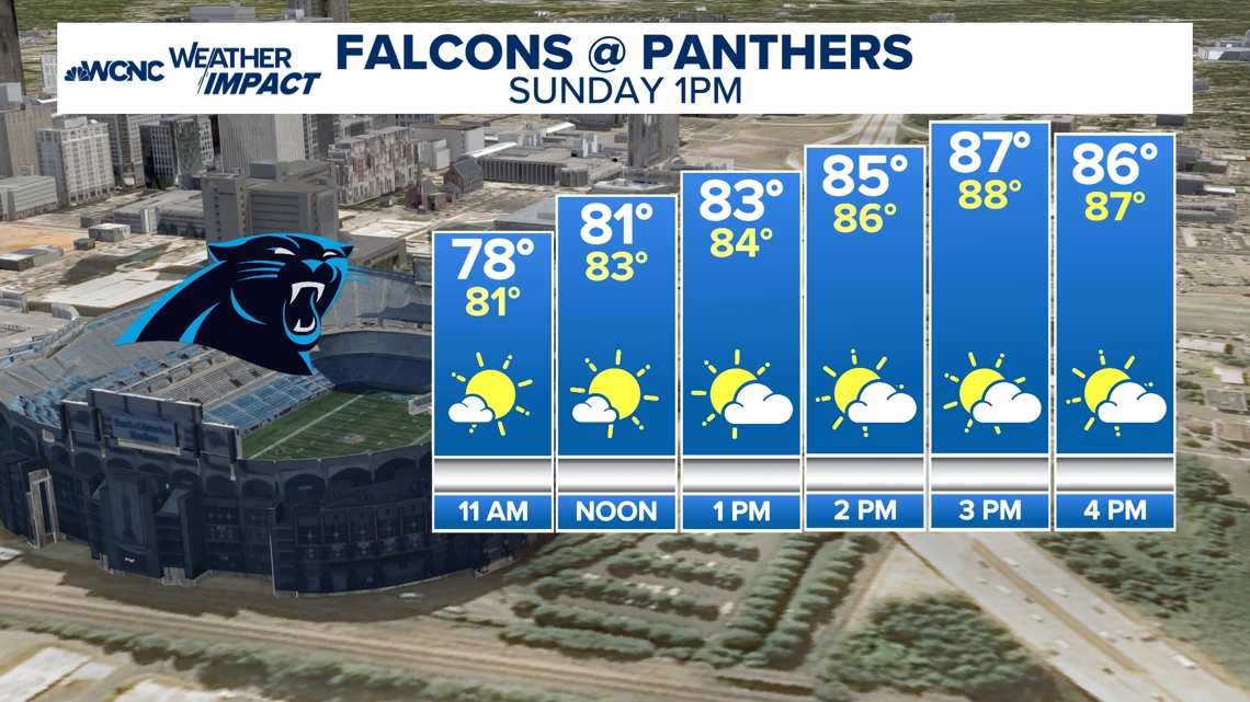 WCNC Charlotte Meteorologist Bekah Birdsall | wcnc.com