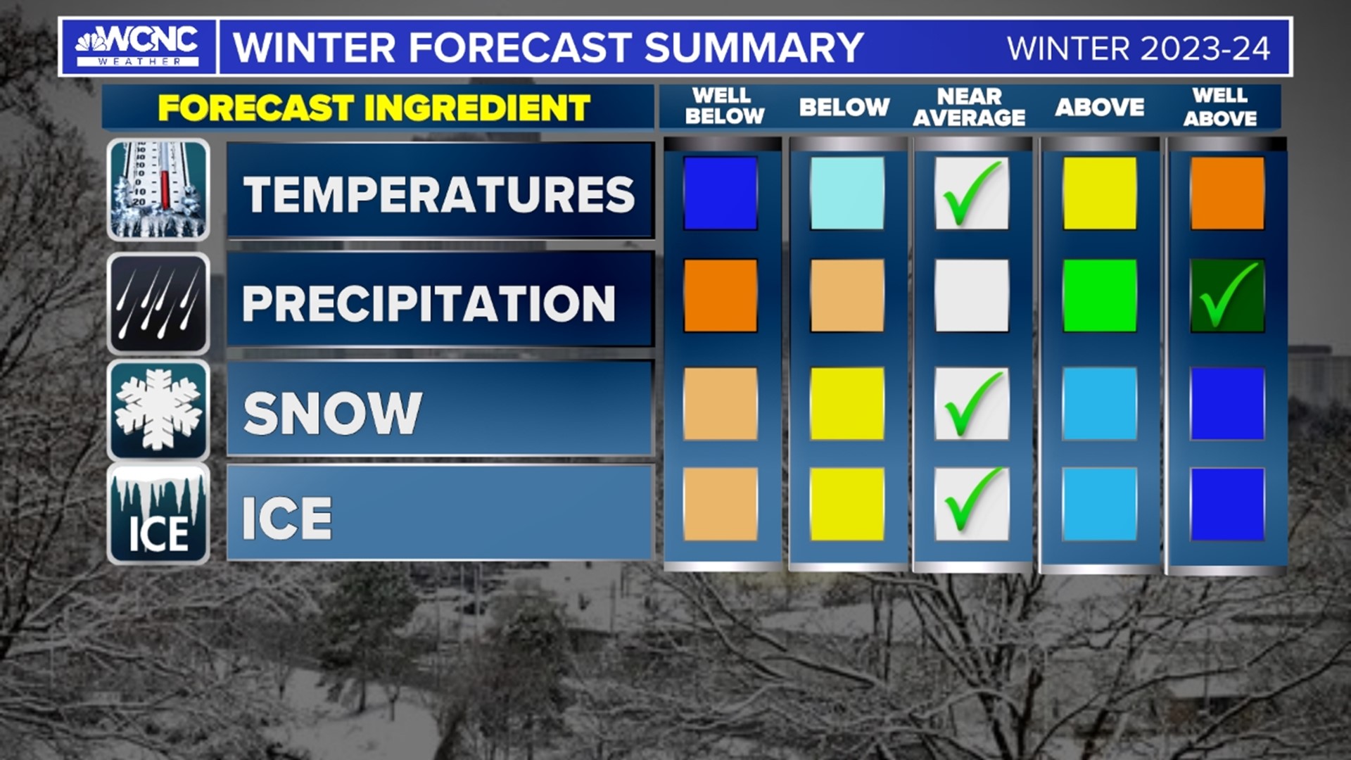 Brad Panovich's winter weather and snow outlook | wcnc.com