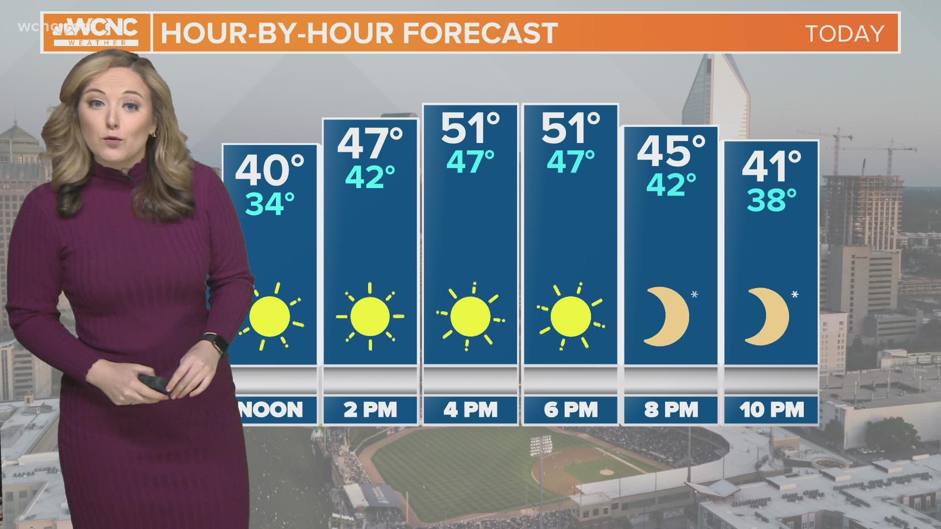 Sunny and chilly Sunday, light freeze overnight | wcnc.com