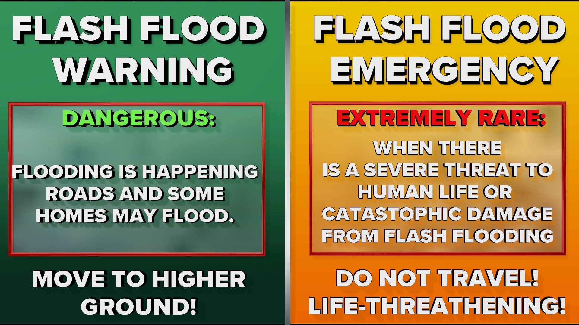 Flash flooding is the 2nd most deadly weather event | wcnc.com