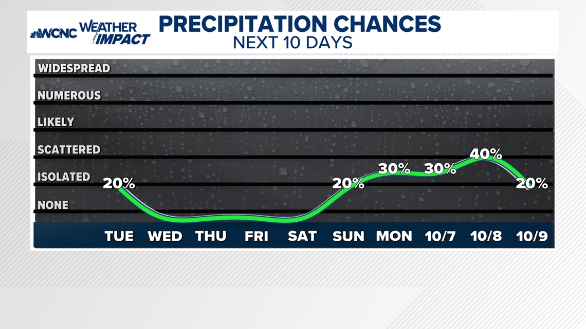 3 arrested for deadly shooting in Chesterfield County | wcnc.com