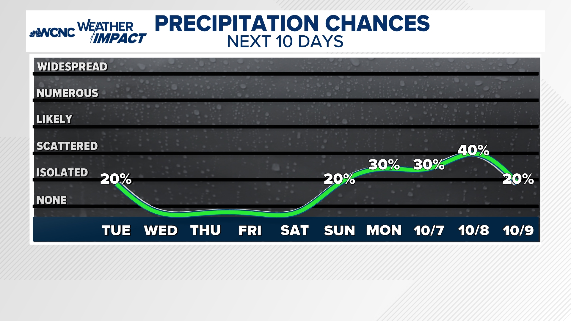 Contact WCNC in Charlotte, North Carolina | wcnc.com