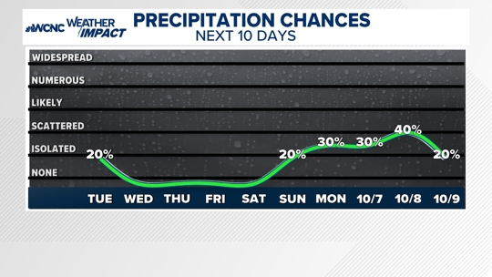 Charlotte Motor Speedway changing ROVAL layout again | wcnc.com