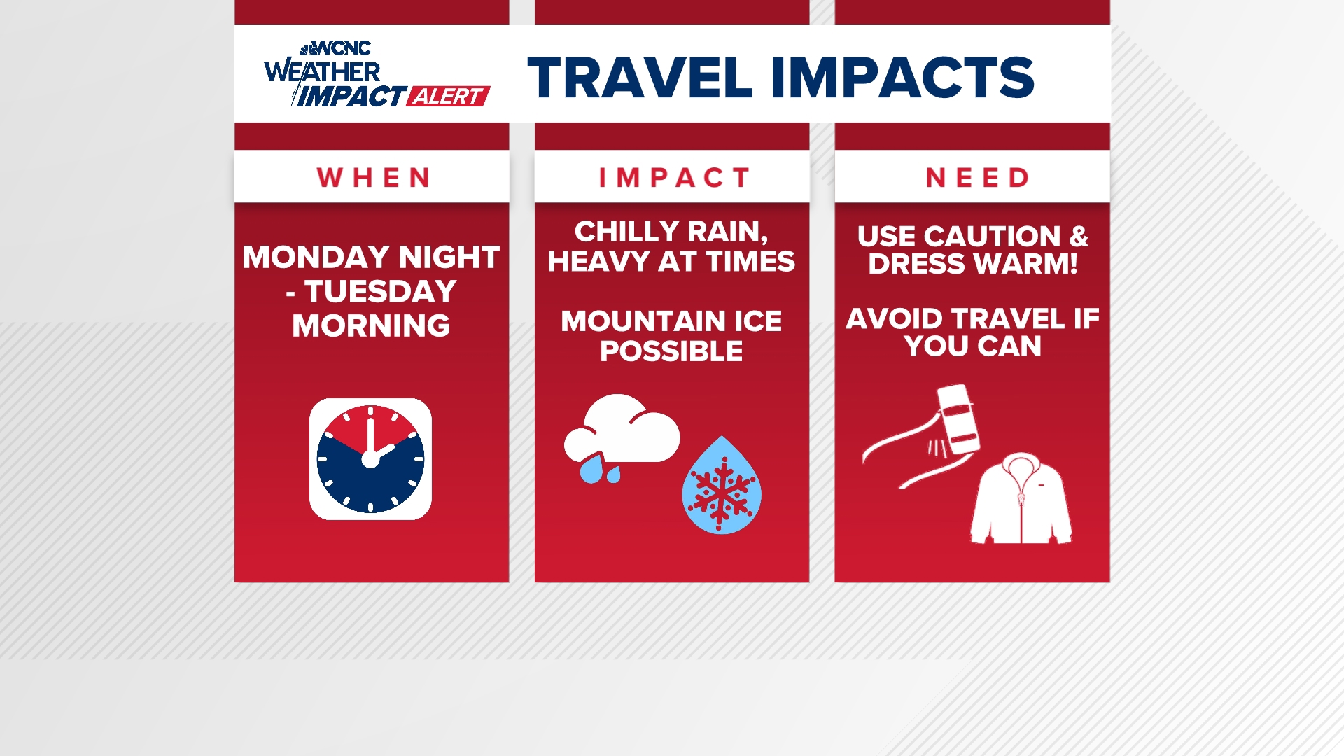 Freezing rain to impact North Carolina mountains; travel hazards ...