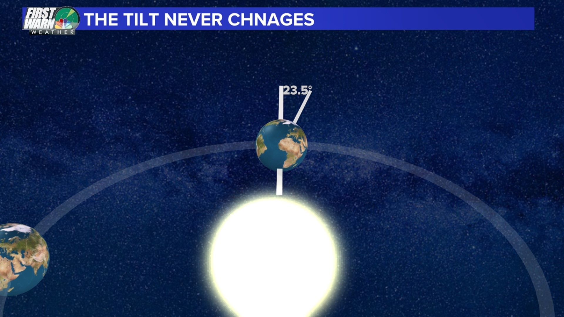 Parhelion Day: Brad Panovich explains | wcnc.com