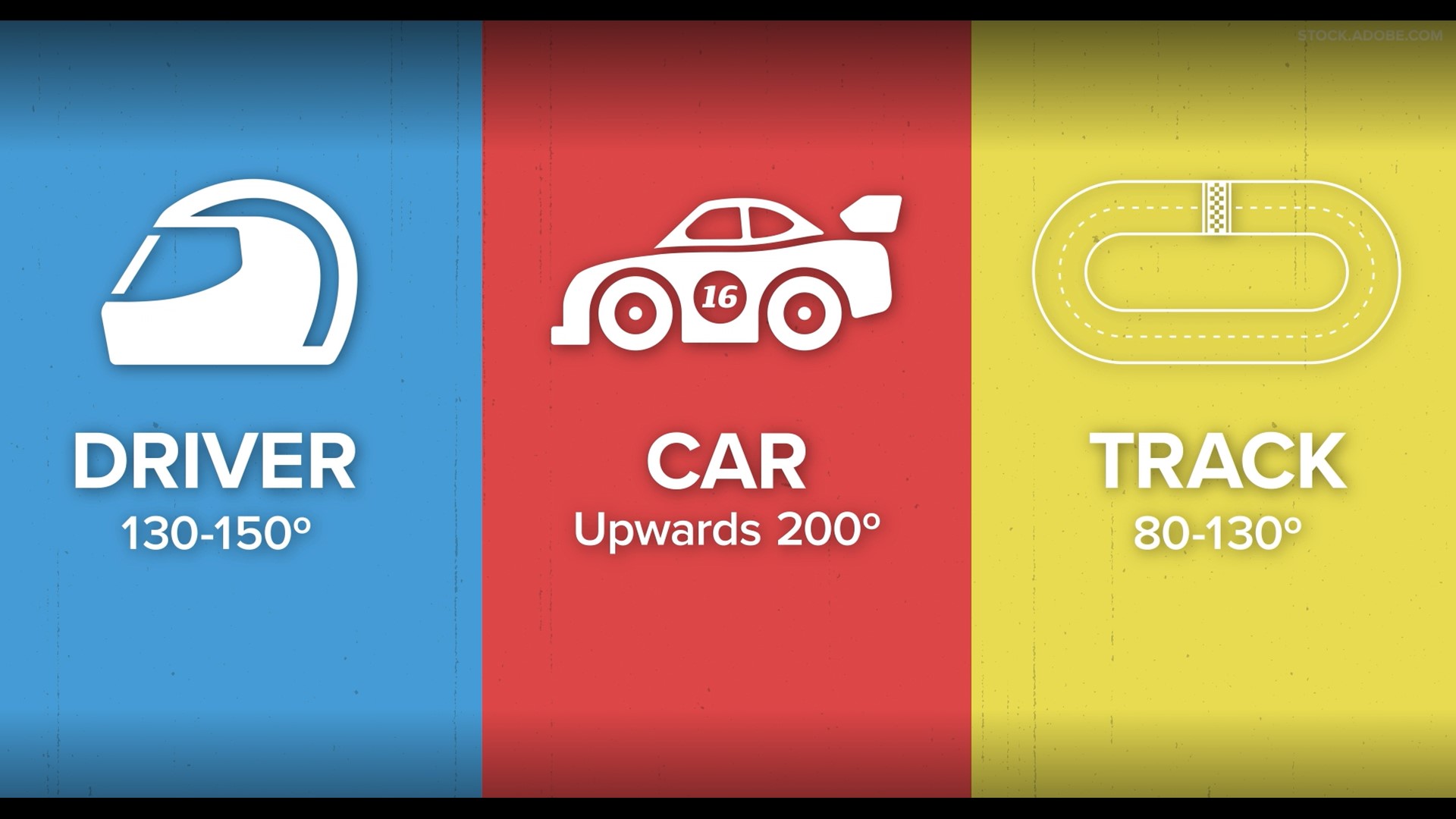 NASCAR competes against Mother Nature on race day | wcnc.com