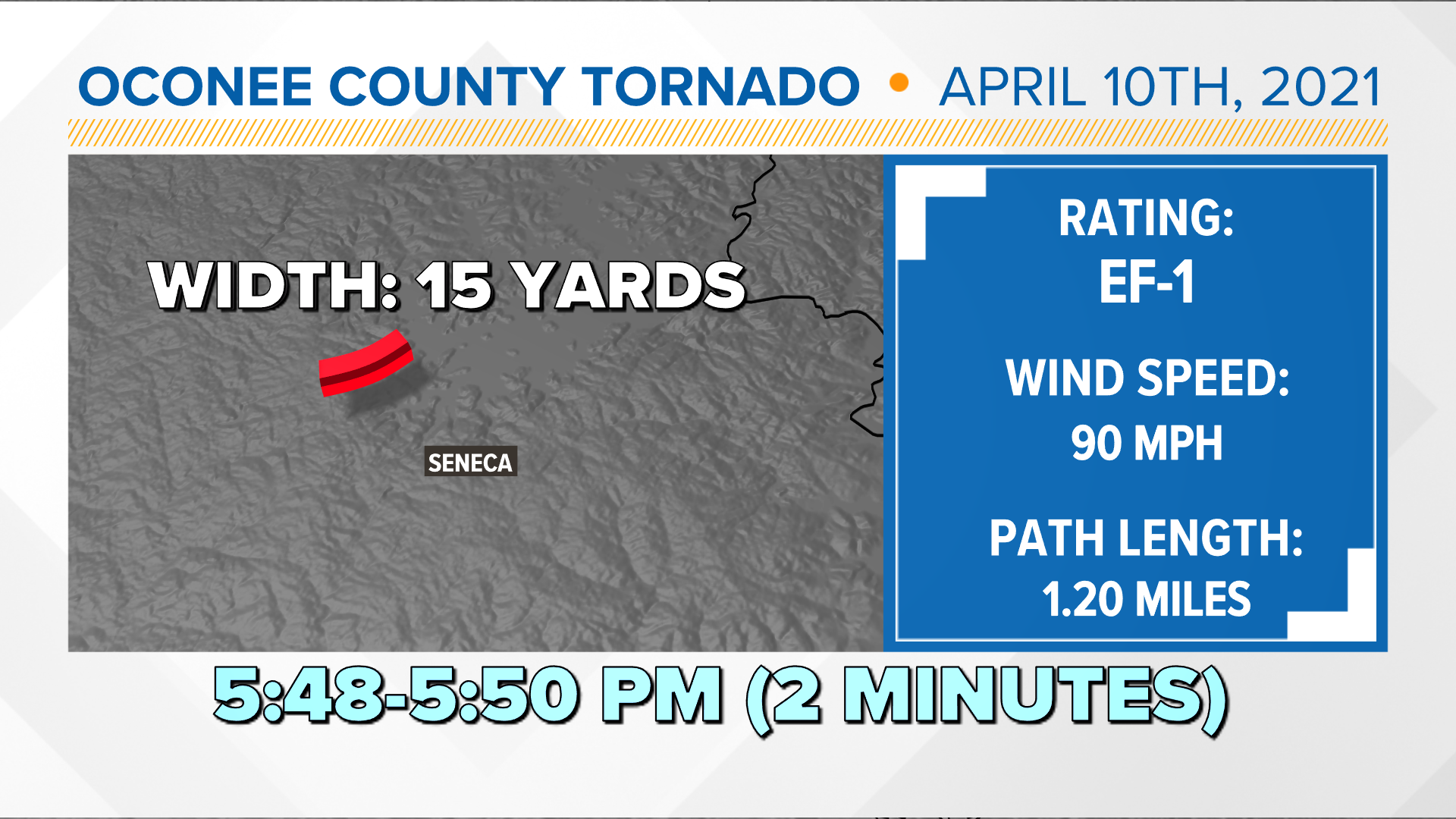Confirmed tornado in Seneca, South Carolina | wcnc.com