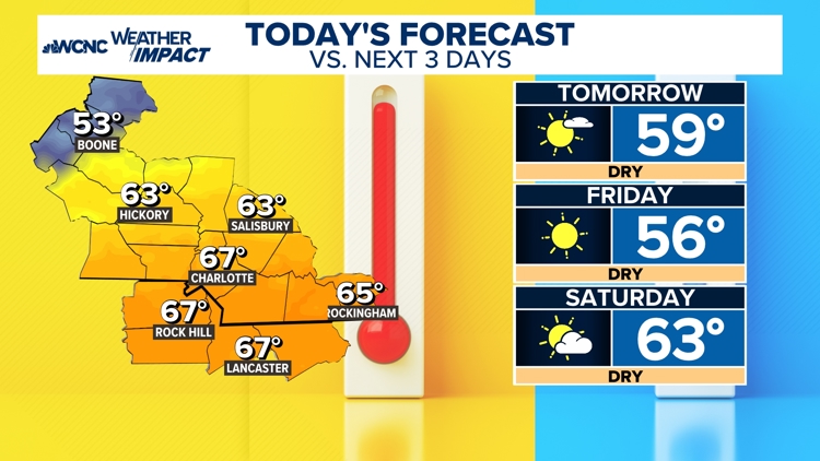 The advantages of the three stages of twilight | wcnc.com