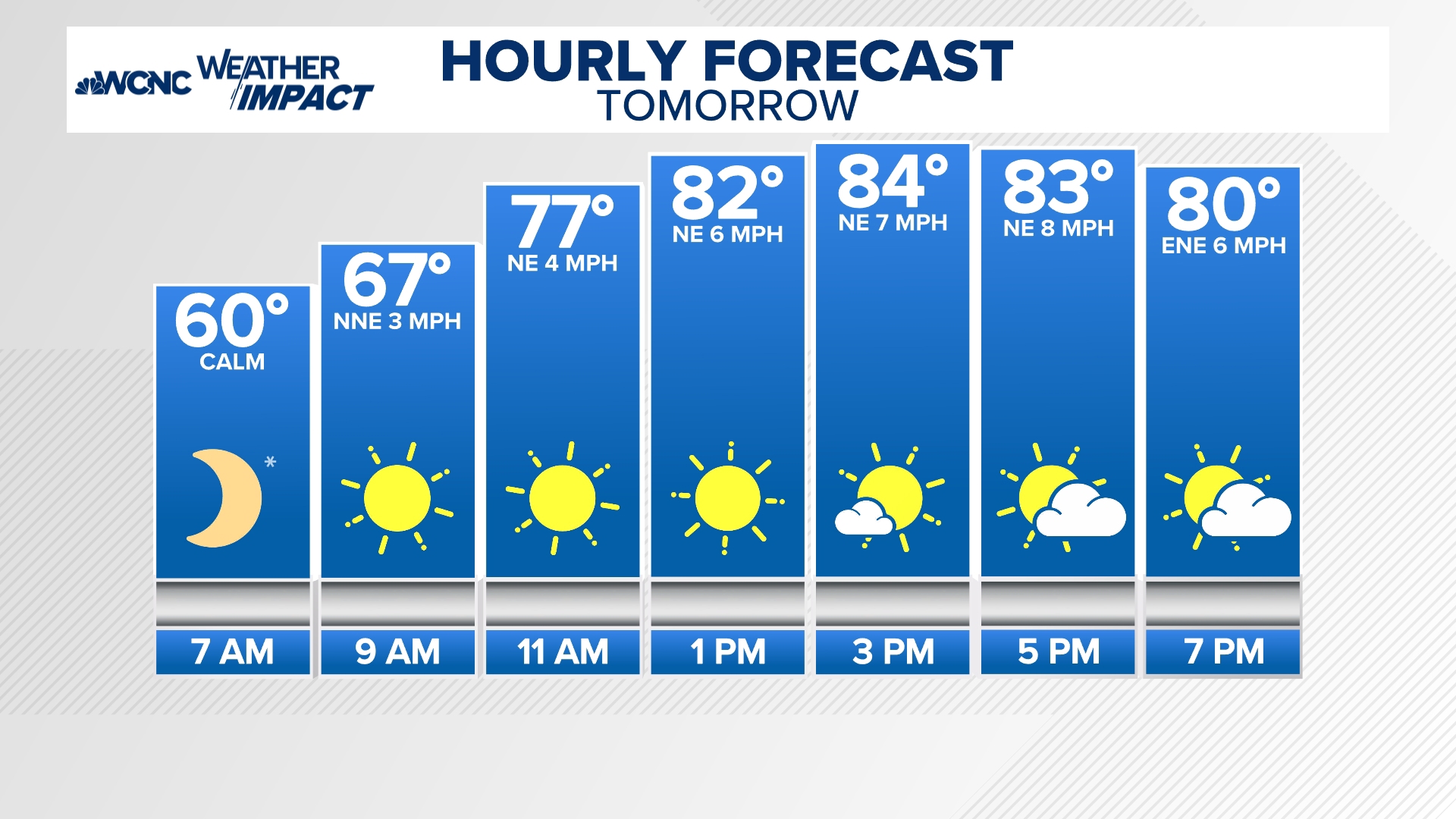 South Carolina to mail unclaimed money checks starting week of May 5 ...