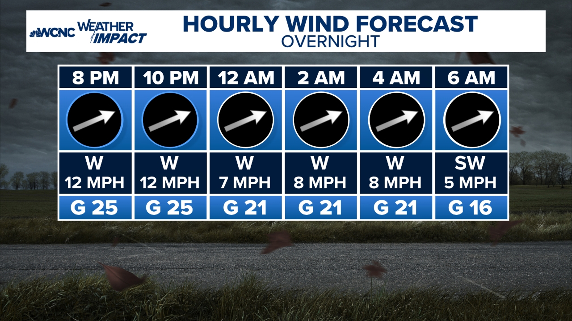 TV Listings - WCNC NBC | True Crime | CourtTV | Quest | wcnc.com