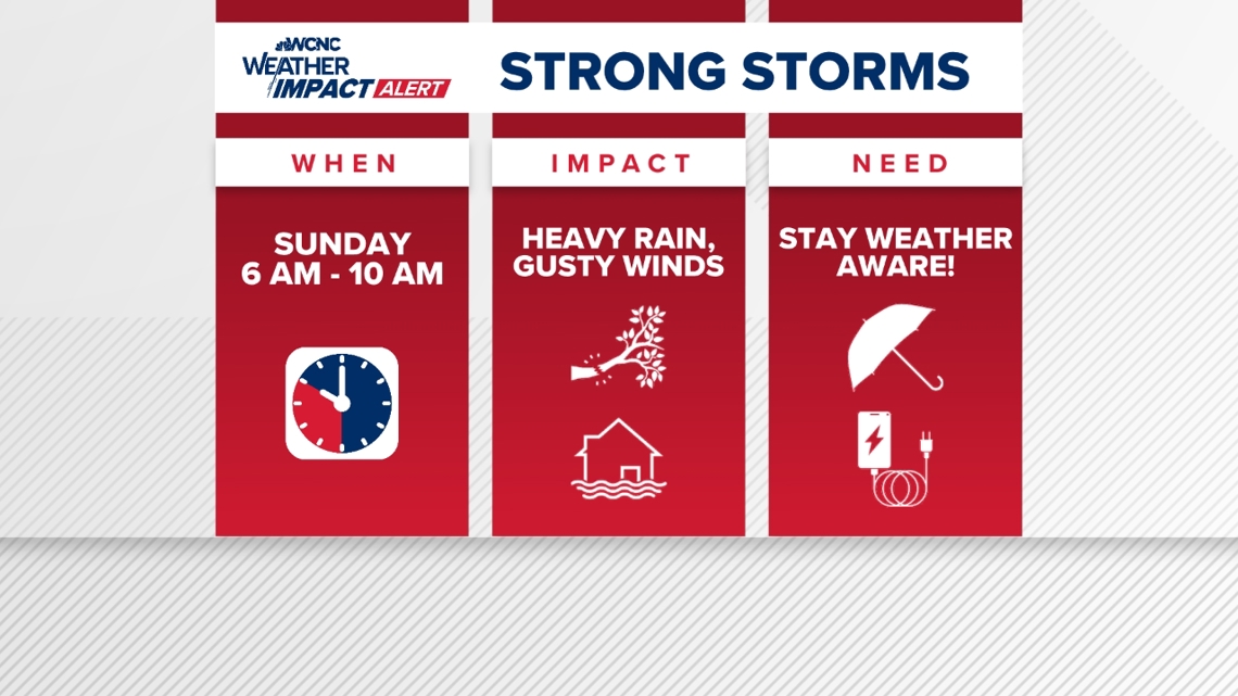 Weather Impact Alert: Severe weather threat for Charlotte, NC on Sunday ...