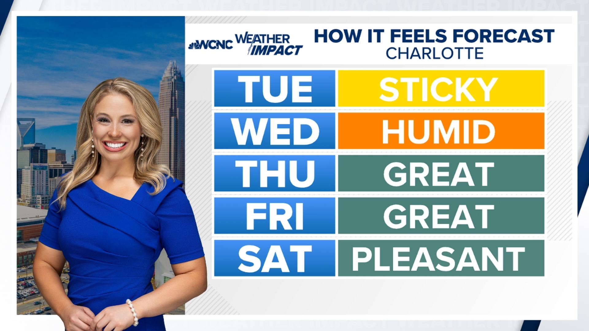 Latest weather forecast for the Greater Charlotte area | wcnc.com