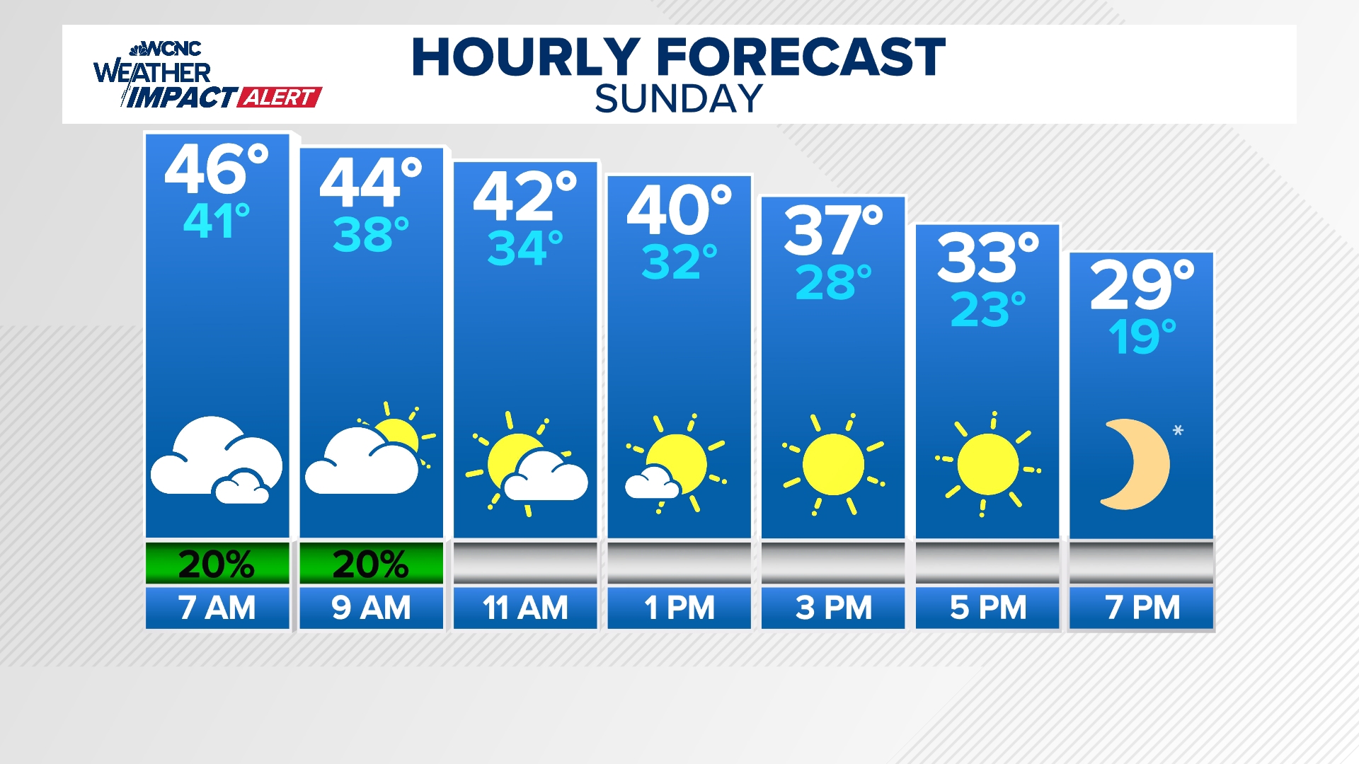 Key Steps to Make Your Home More Energy Efficient - sponsored by Duke ...