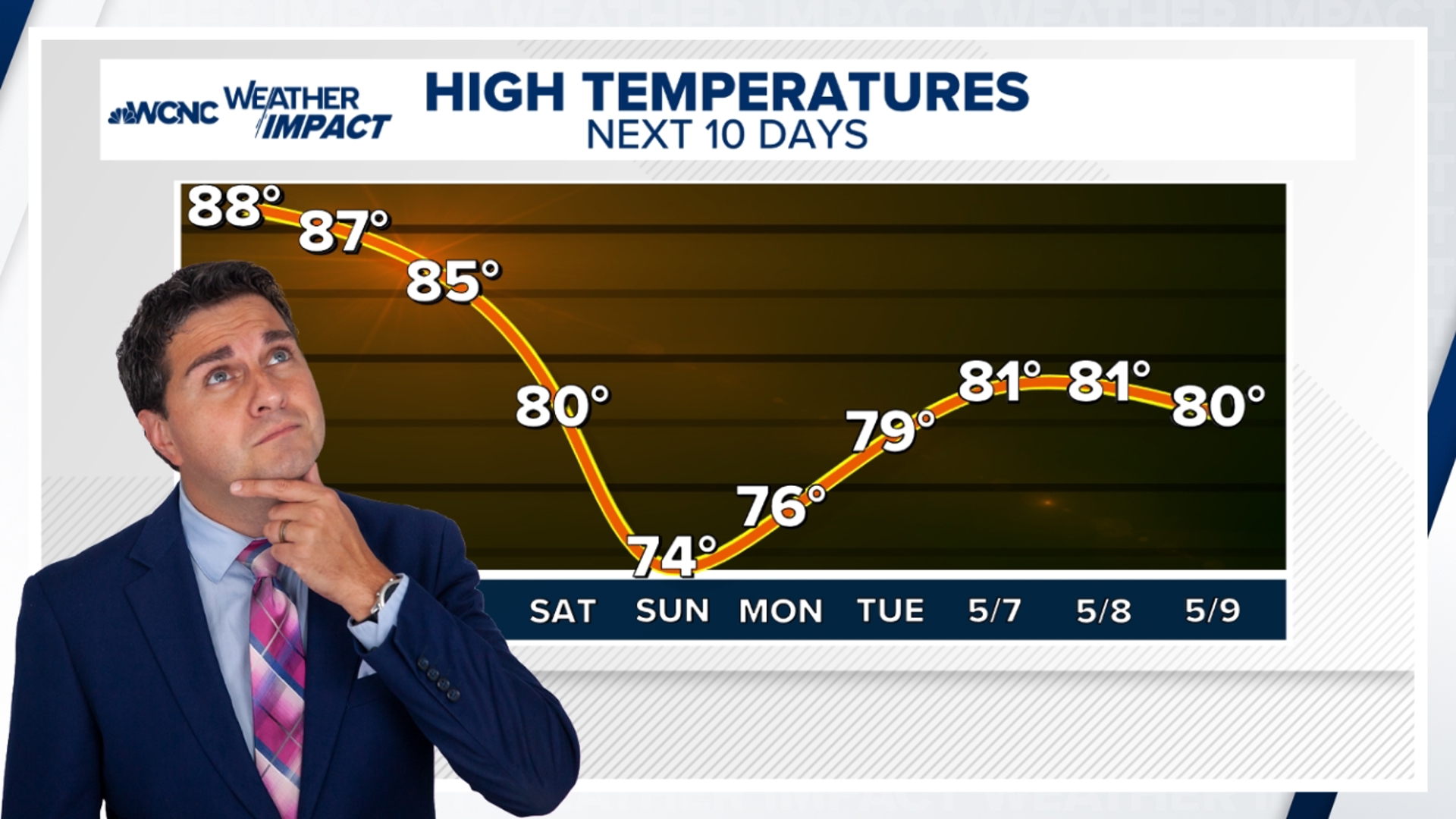 The most historic North Carolina tornadoes | wcnc.com