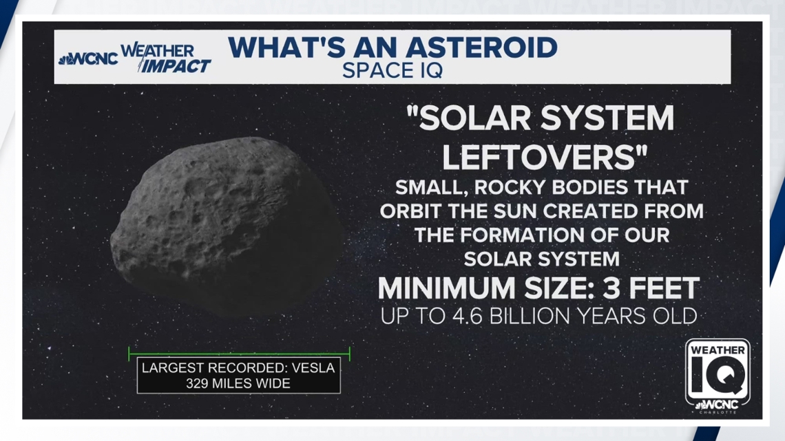 What is an asteroid? Here's what you need to know | wcnc.com