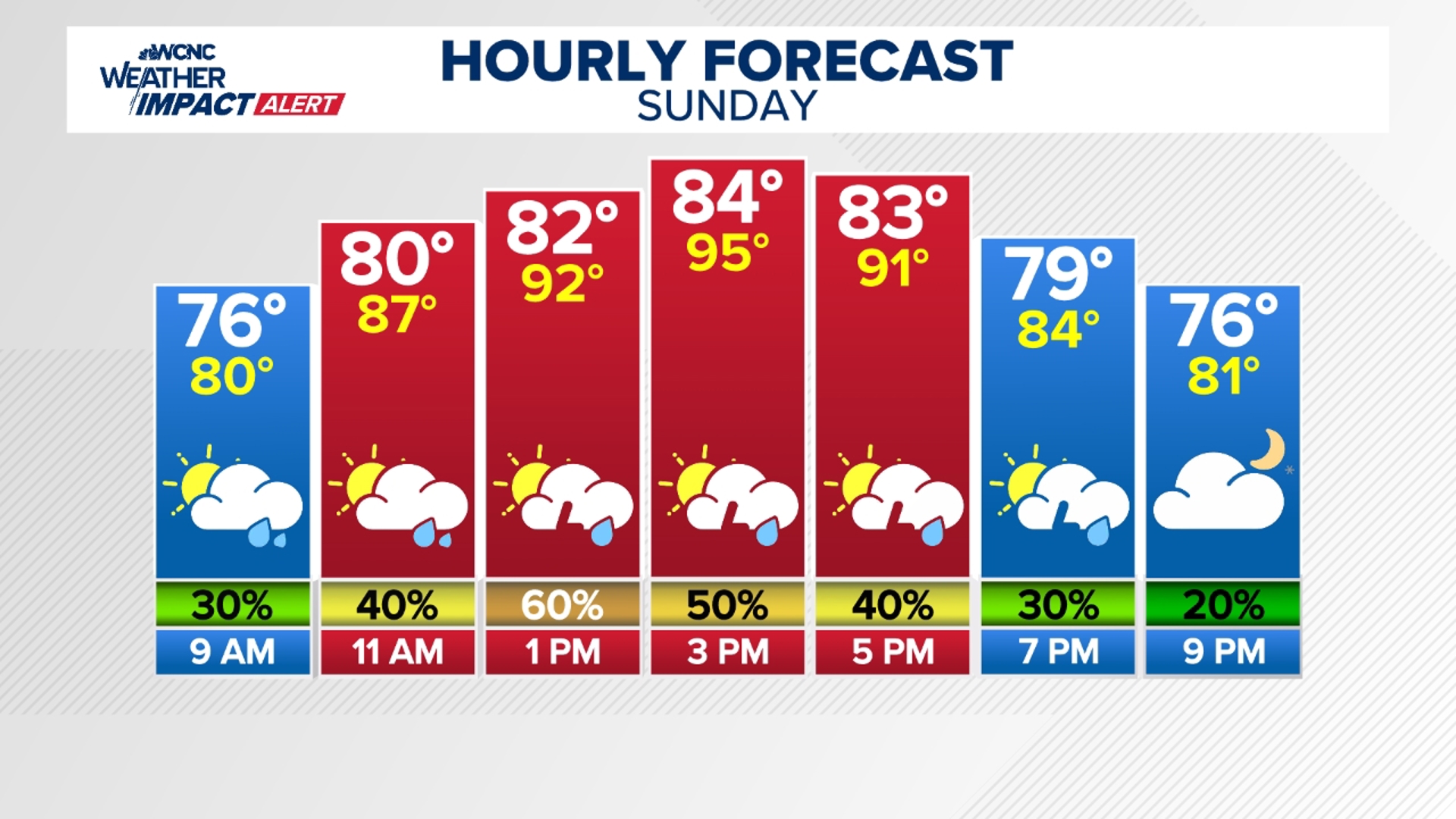 What is the rider adjustment charge on my Duke Energy bill? | wcnc.com