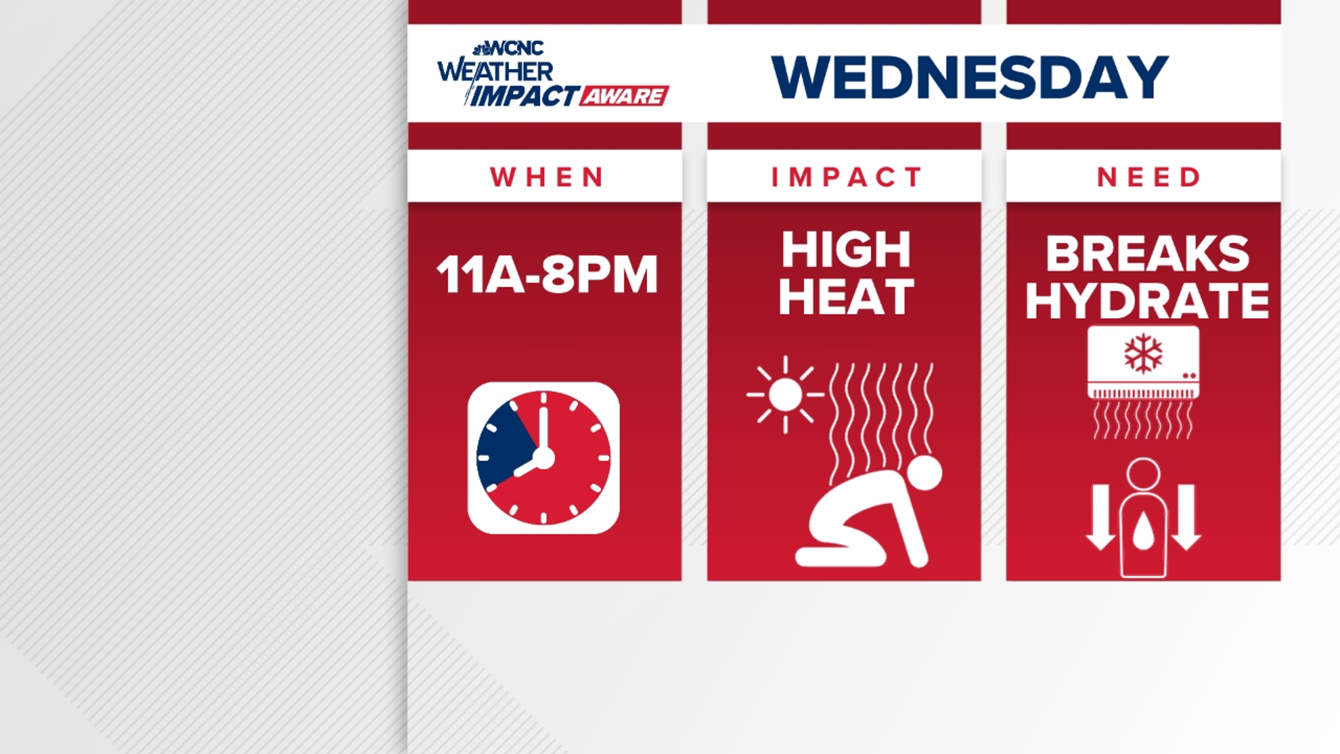 Muggy weather creating dangerous conditions Wednesday, July 10 | wcnc.com