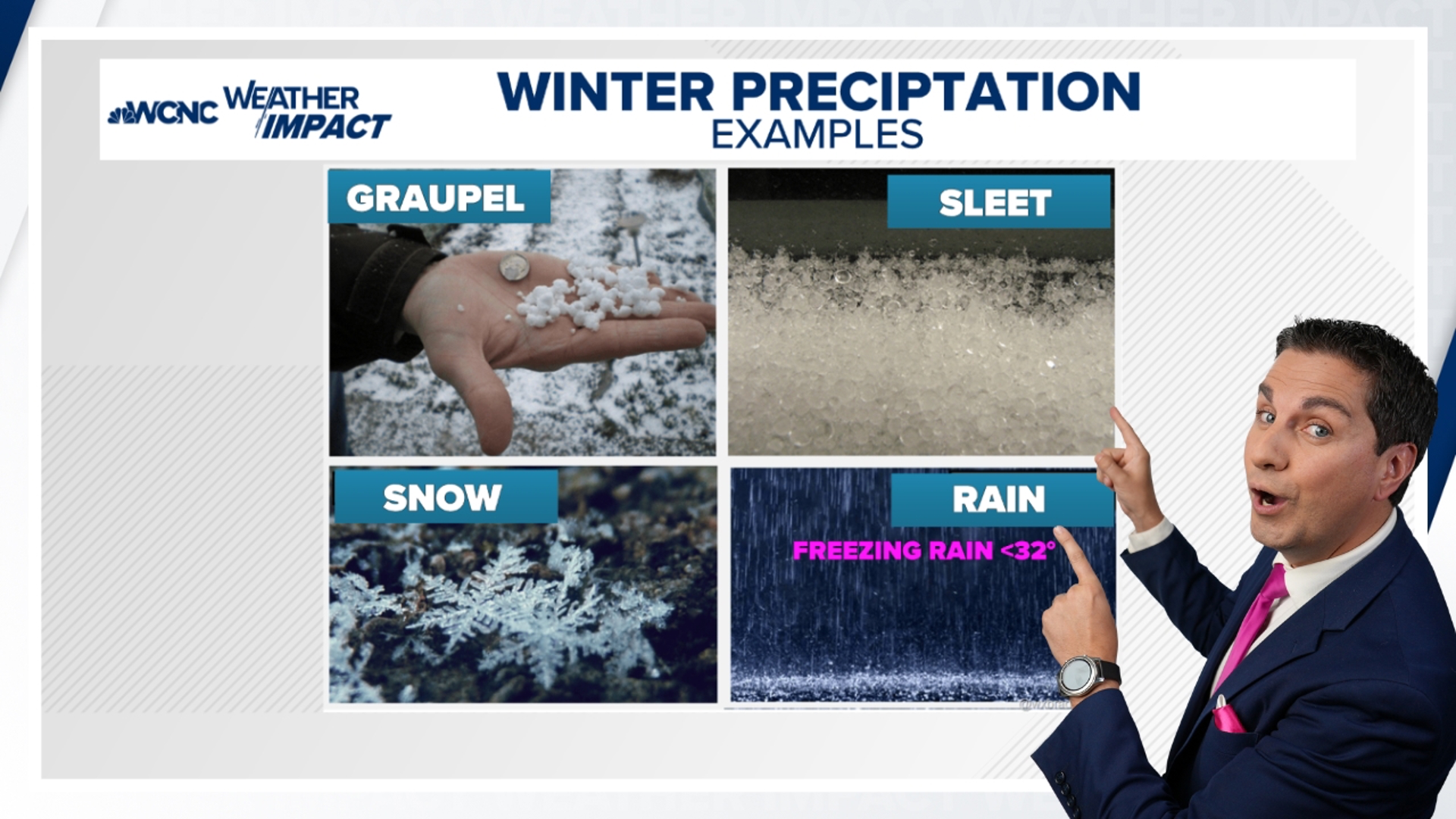 The different types of winter weather | wcnc.com