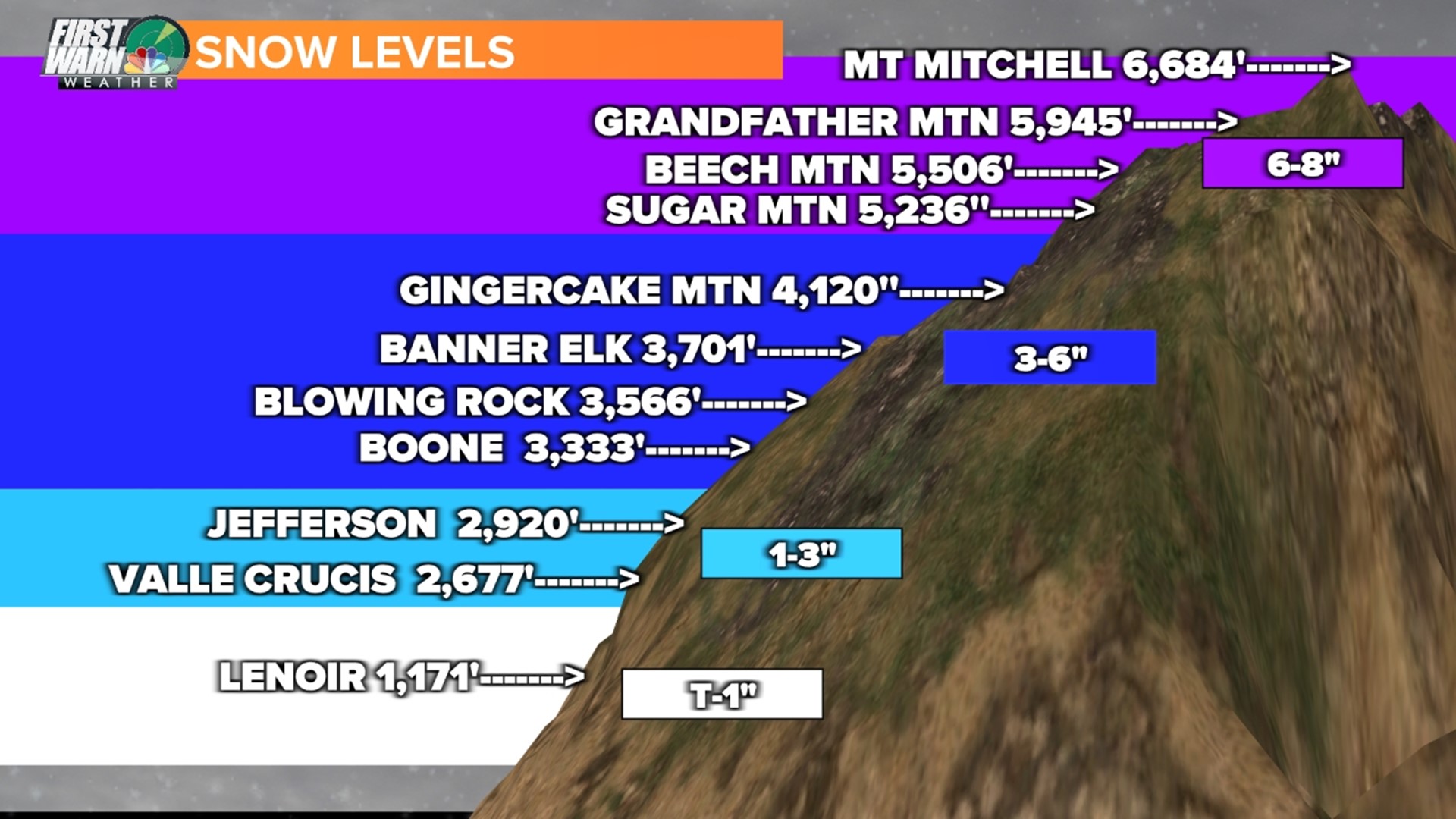Winter storm brings heavy snow to NC mountains | wcnc.com