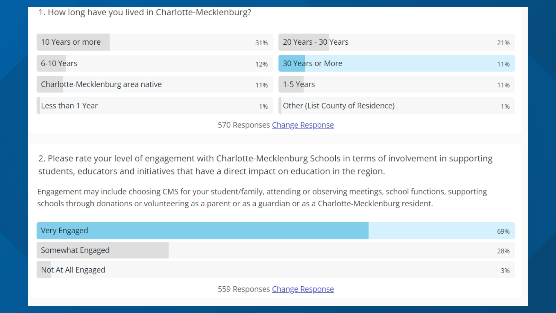 Community starts weighing in on their vision for next CMS leader | wcnc.com