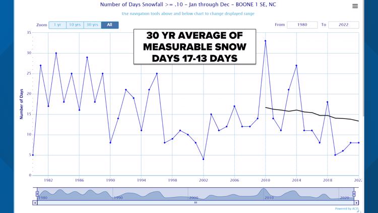 August Fog and winter snow, is it true? | wcnc.com