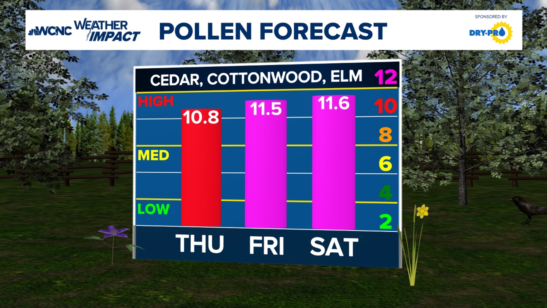 Chevy Storm Tracker | wcnc.com
