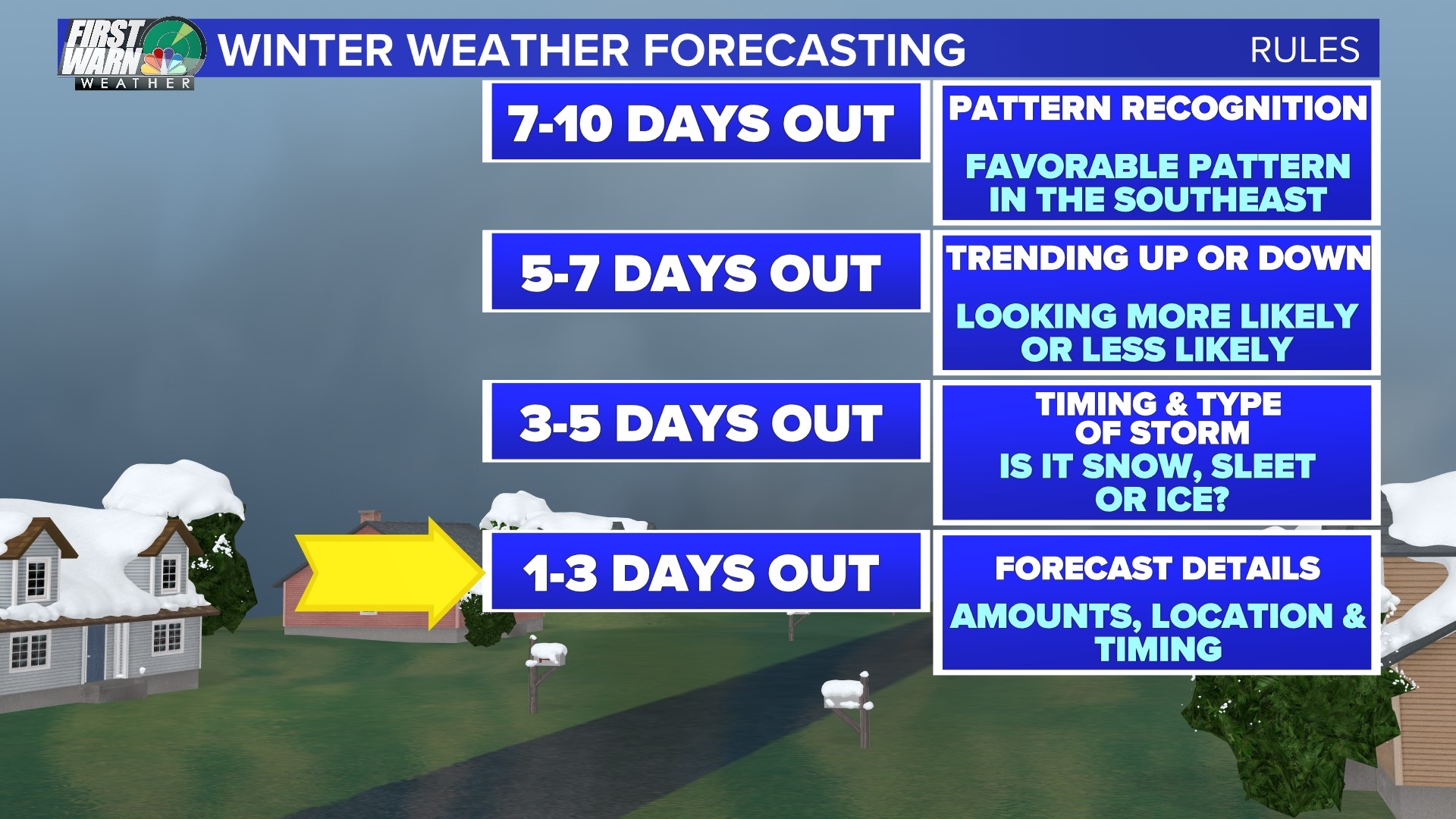 'Get ready': Winter storm expected in Charlotte area this weekend ...